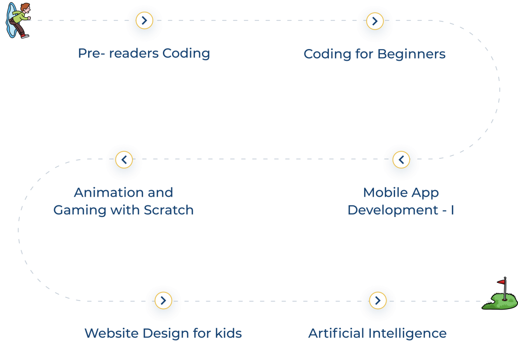 Best Online Coding Programme and Classes for Students in Grades 3-5 ...