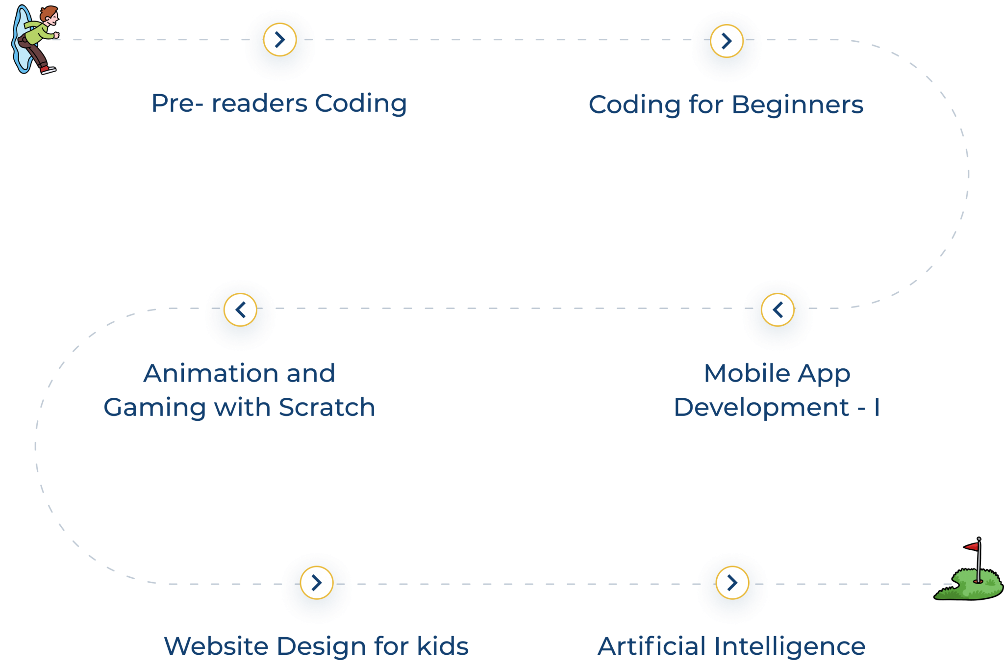 Best Online Coding Programme and Classes for Students in Grades 3-5 - Digitcodemy.com - DigitCodemy