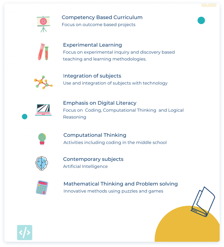 Digitcodemy offers Integrated STEM Concepts and Coding Classes for ...