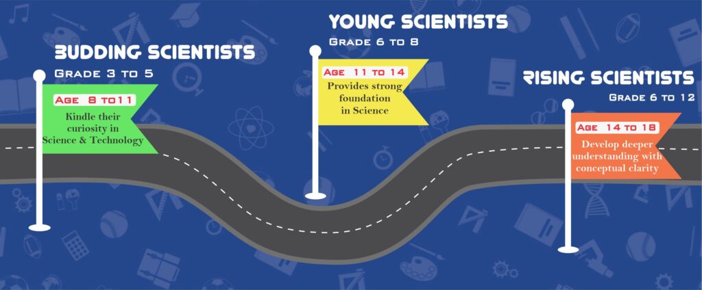 STEM Education Curriculum for Kids from Grade 3 to 10